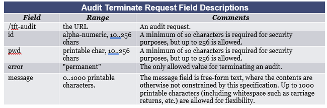 TSSRegistry Toll-Free Text Router API Specifications: What is a ...
