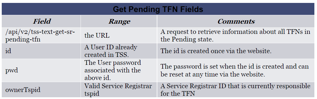 TSSRegistry API Specifications V12: How to get a SR Get Pending TFN ...
