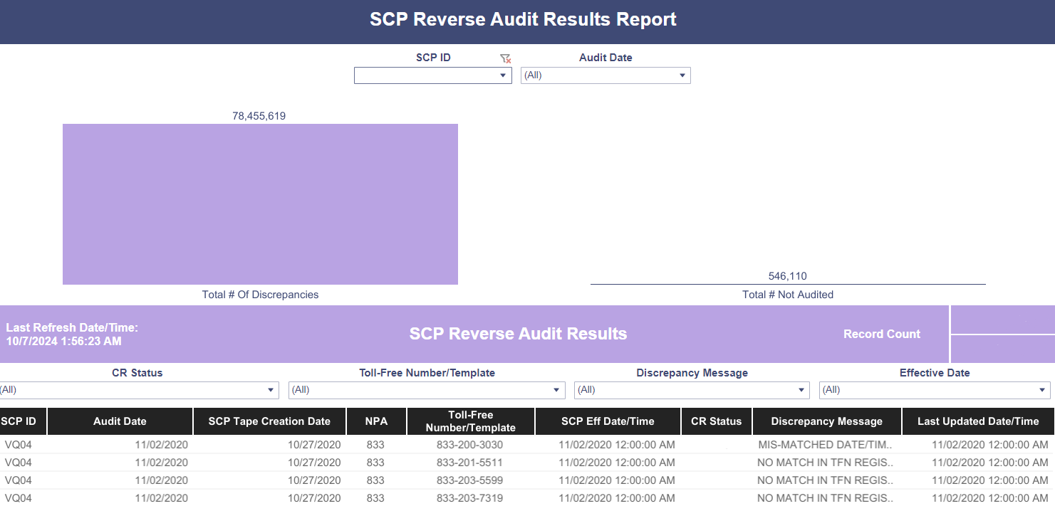 TFNRegistry Reporting: What is The SCP Reverse Audit Results Report ...