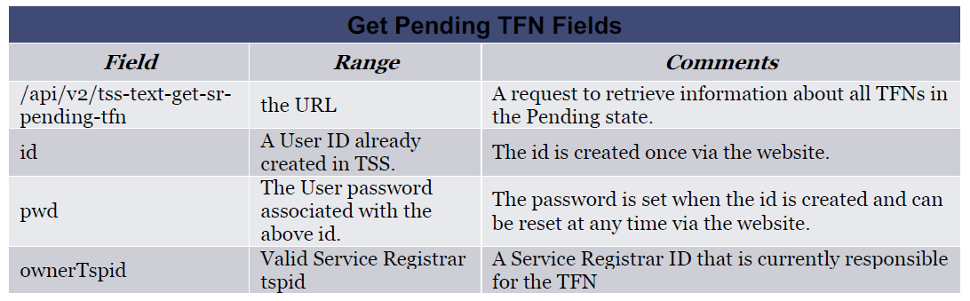 TSSRegistry API Specifications V12.0.1: How to get a SR Get Pending TFN ...