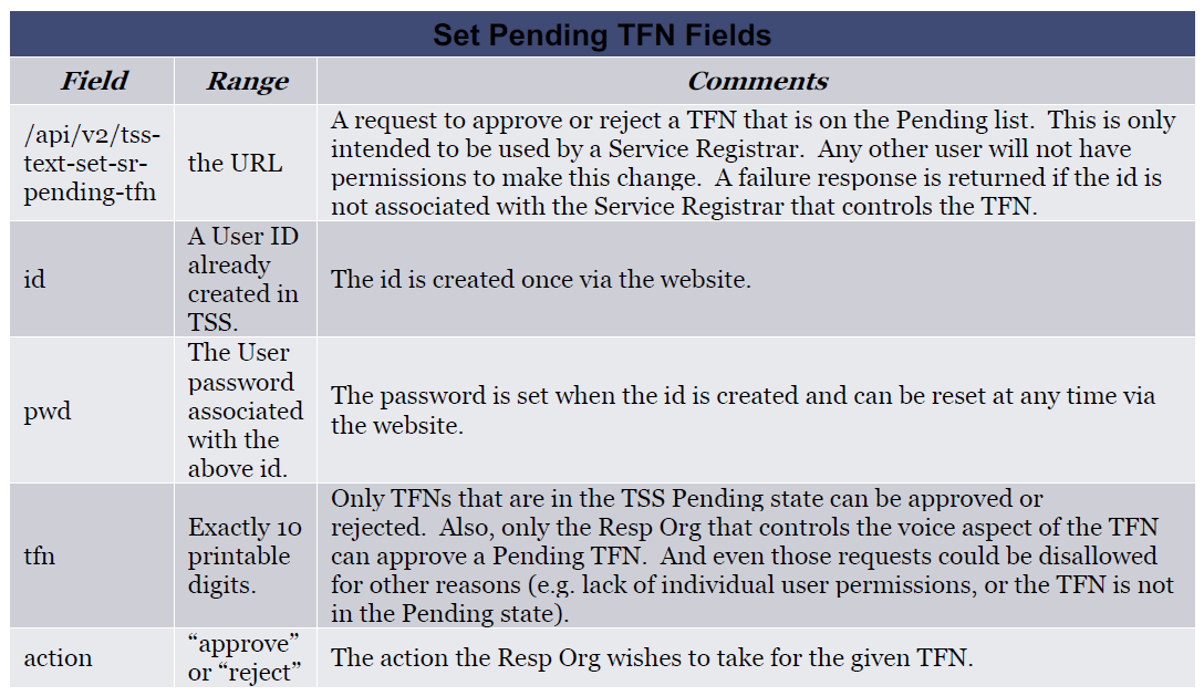 TSSRegistry API Specifications V12.0.1: How to get a SR Set Pending TFN ...
