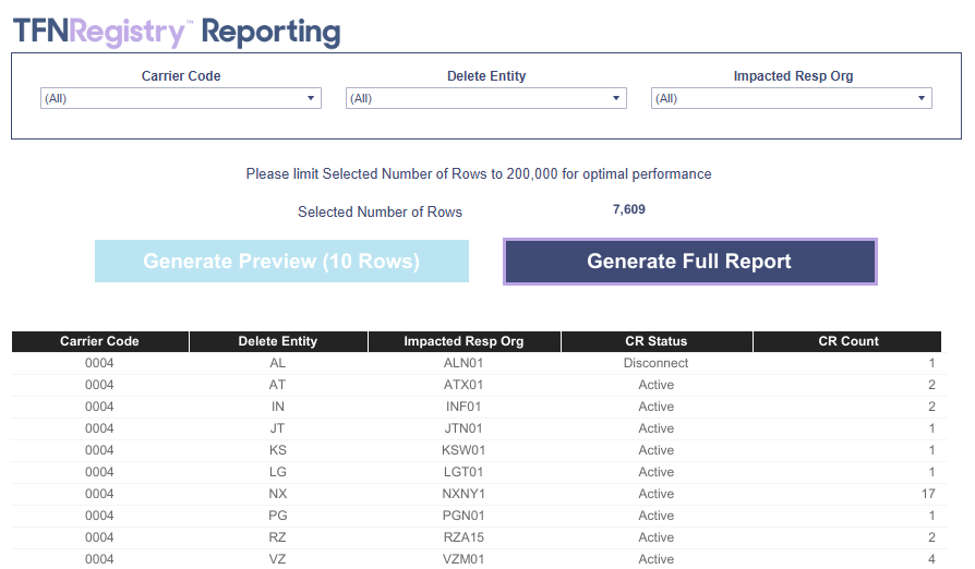 TFNRegistry Reporting: CAG Change Impact Summary Report – Somos