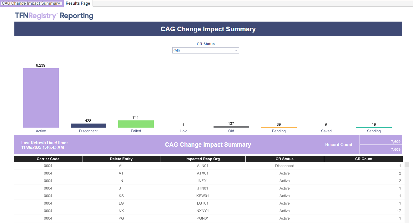 TFNRegistry Reporting: CAG Change Impact Summary Report – Somos